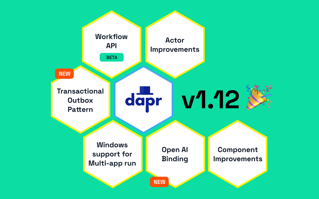 Dapr v1.12 Release Highlights | Diagrid Blog